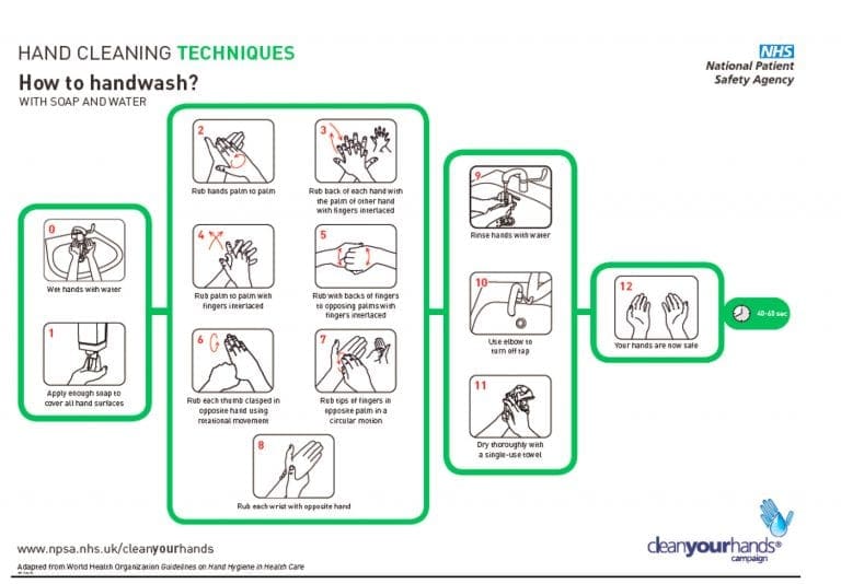Hand Cleaning Techniques – Stroud Village Hall